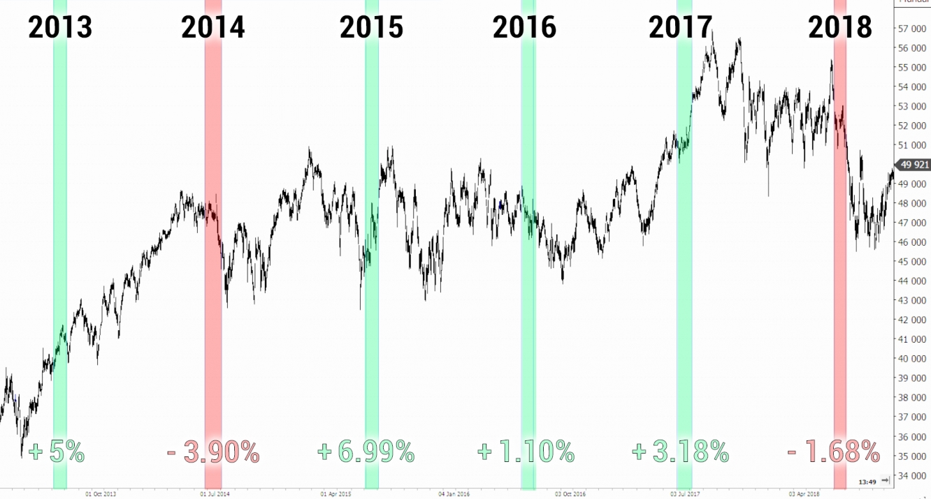 The ‘September Effect' DEBUNKED | Investing.com ZA
